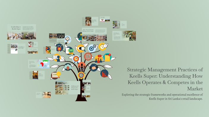 Strategic Management Practices of Keells Super: Understanding How ...
