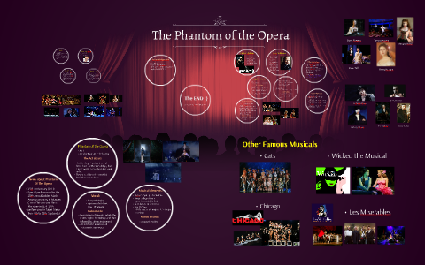 The Phantom of the Opera by Christy Ma on Prezi