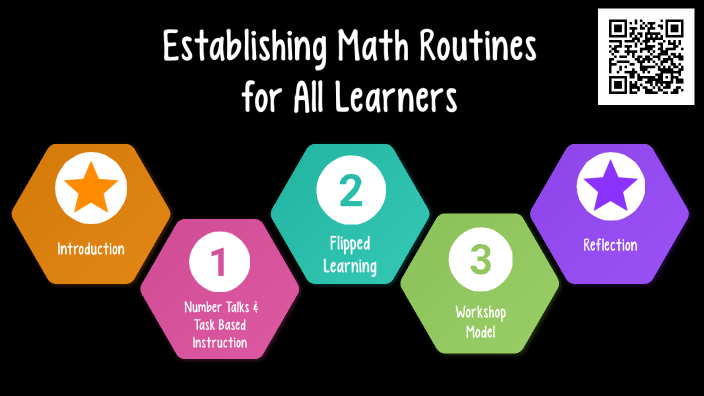 Establishing Math Routines for All Learners by Megan Nyland on Prezi