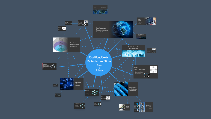 Clasificación de Redes Informáticas by Sara Corpas Alía on Prezi