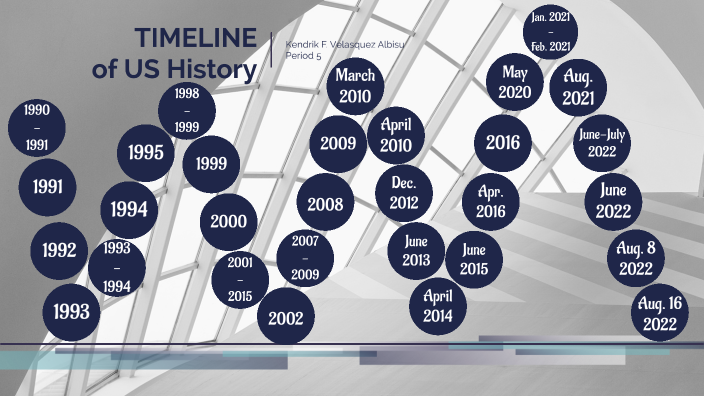 Modern History Timeline by KENDRIK VELASQUEZ on Prezi