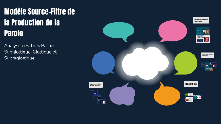 Modèle Source-Filtre de la Production de la Parole by abderrahmane ...