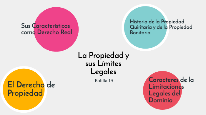 La propiedad y sus límites legales by Viviana Orrego on Prezi