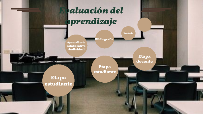 Evaluación del ayer y del hoy by Yanet Rivera on Prezi
