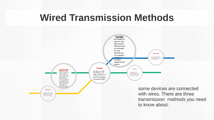 Wired Transmission Methods by Holly Mccrea on Prezi