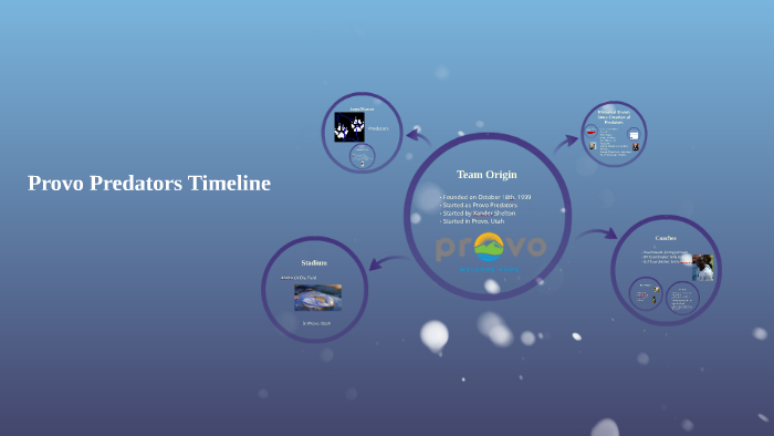 Provo Predators Timeline by Alexander Shelton on Prezi