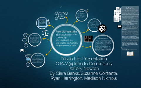 Prison Life Presentation CJA234 by Ryan Harrington on Prezi