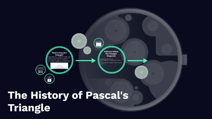 The History of Pascal's Triangle by dillon duncan on Prezi