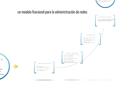 un modelo funcional para la administración de redes by jesus salazaar ...