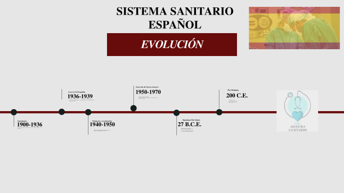 La evolucion del sistema sanitario Español by Maria Kharfan on Prezi