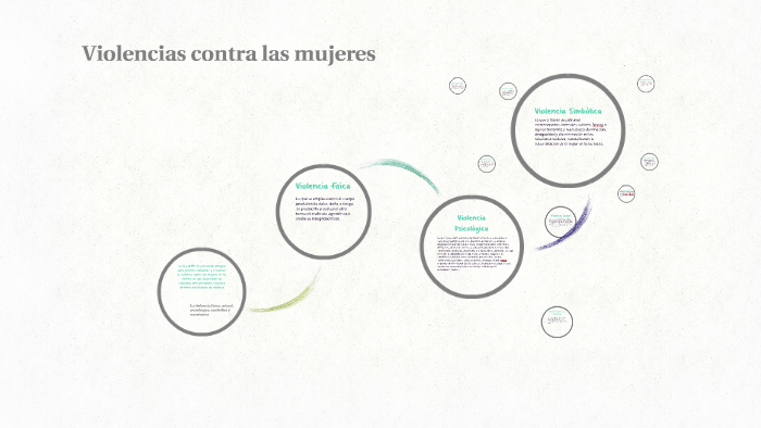 La ley 26485 de protección integral para prevenir, sancionar by on Prezi
