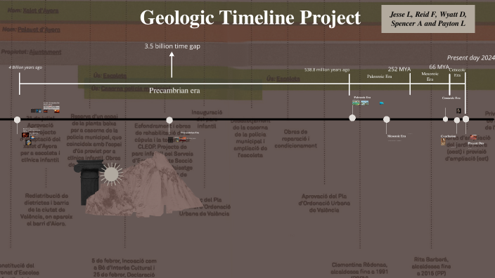Geologic Timeline Project by Jesse Leavitt on Prezi