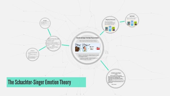 The Schachter-Singer Theory by Joseph Seif on Prezi