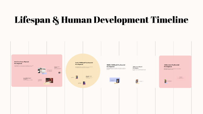 Human Development Timeline by jordyn gephart on Prezi
