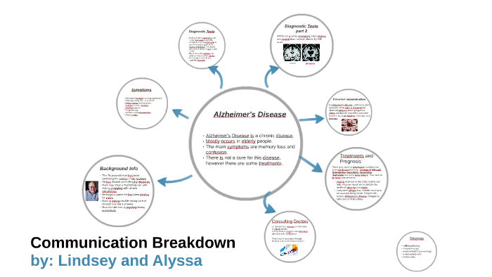 Communication breakdown by lindsey kinard on Prezi