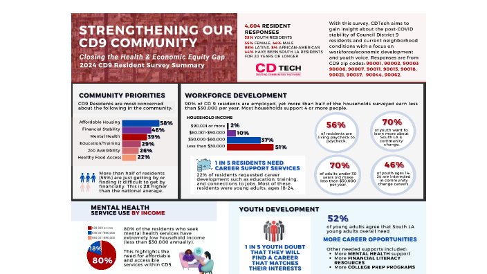 2024 CD9 Town Hall Infographic_English by Kaylin Dickerson on Prezi
