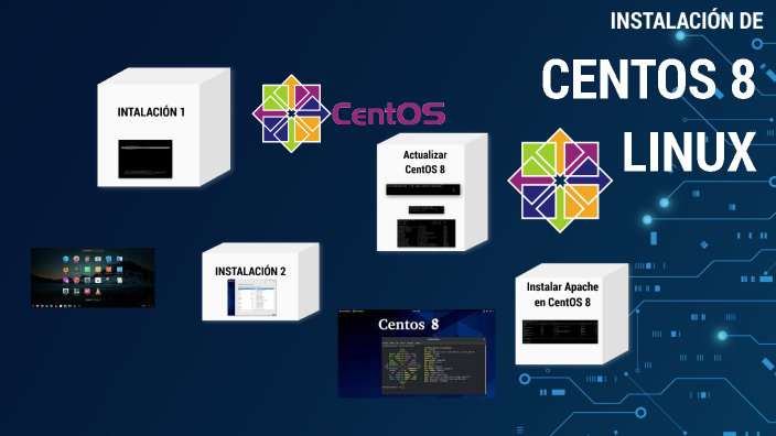 Instalacion de CentOS 8 Linux by Julia Sarcca on Prezi