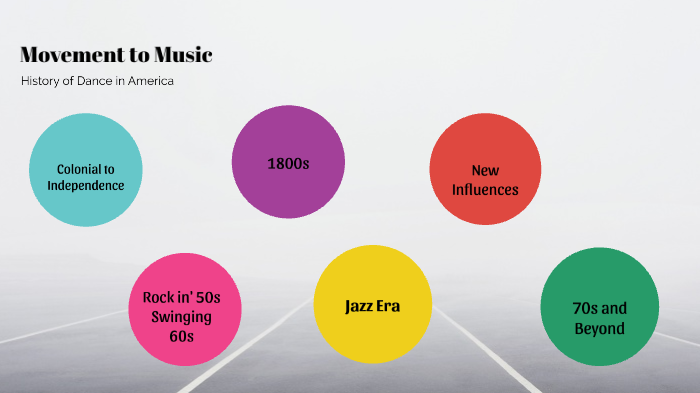 History of American Dance by Rudolfo Lizama on Prezi