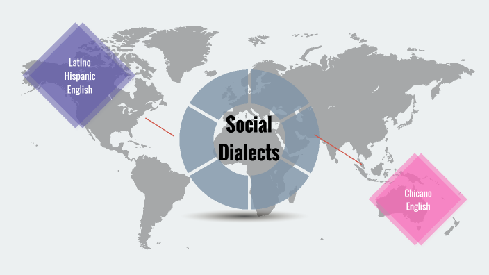 Social Dialects By Georgeth Gnsc Concepciión On Prezi