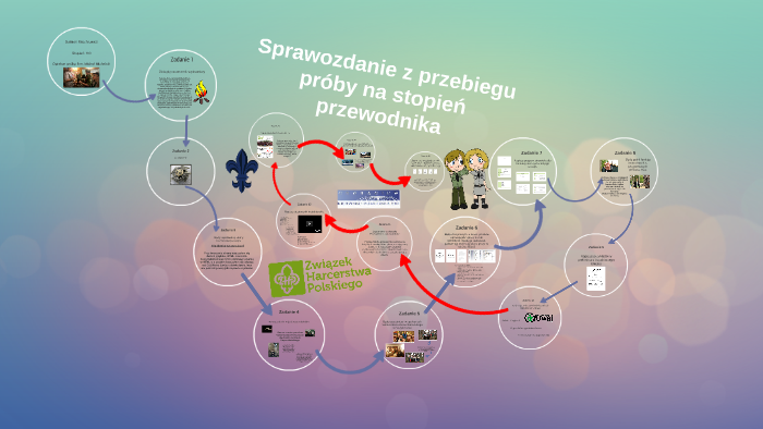 Podsumowanie PWD by asdfasf asdfasfs on Prezi