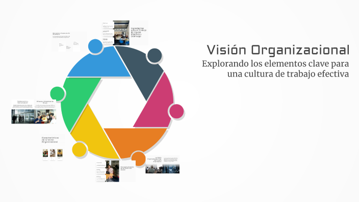 Visión Organizacional by Angelica Gonzalez on Prezi