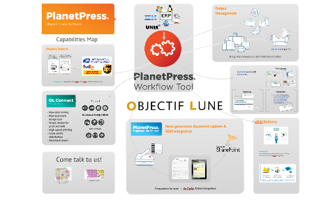 PlanetPress Capabilities MAP by Mike Beard on Prezi