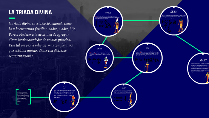 LA TRIADA DIVINA by SANTIAGO PEREZ PINO on Prezi
