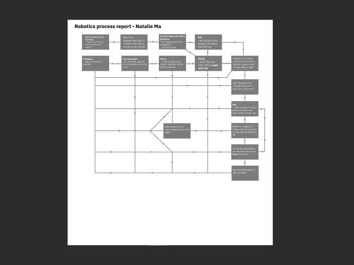 Robtics flow chart by Natalie Ma on Prezi