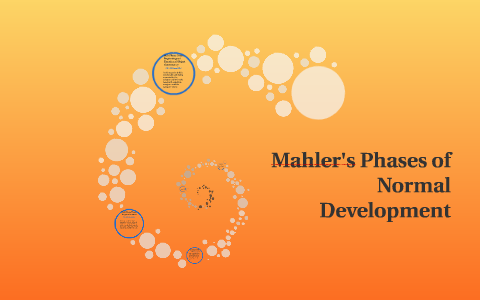 Mahler's Phases of Normal Development by Elizabeth Rea on Prezi