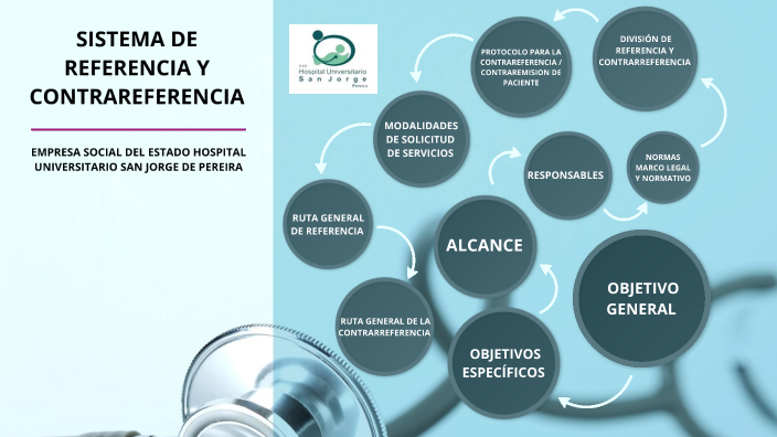 SISTEMA DE REFERENCIA Y CONTRAREFERENCIA by luis felipe osorio rojas on Prezi