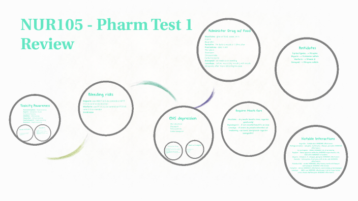 NUR105 Test 1 Review by Sarah Wieland on Prezi