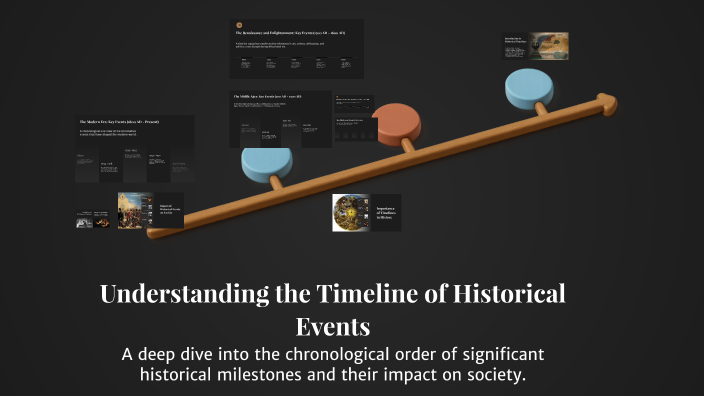 Understanding the Timeline of Historical Events by Avery Pitchford on Prezi