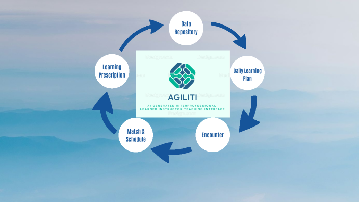 AGILITI Overview by Tamra Keeney on Prezi