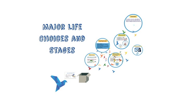 Major life choices and stages by M J on Prezi
