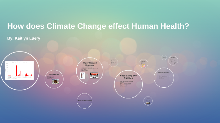 How does Climate Change effect Human Health? by kaitlyn luery on Prezi