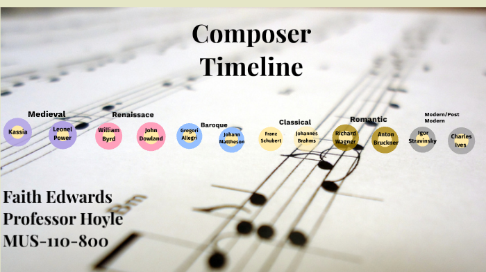 Composer Timeline by Faith Edwards