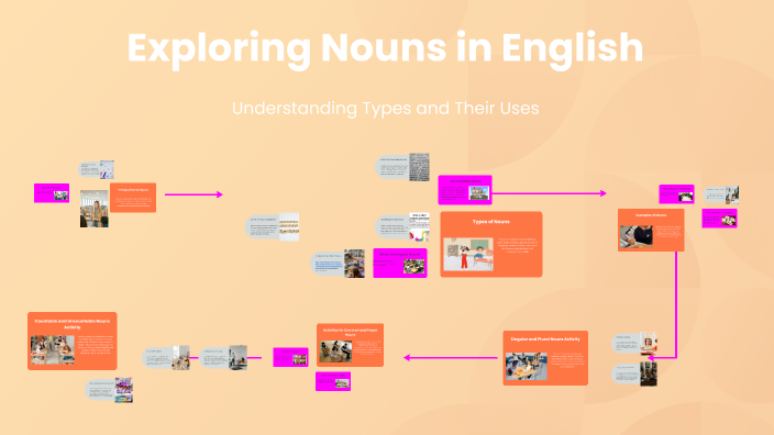 Exploring Nouns in English by alaa amjad on Prezi