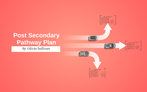 Post Secondary Pathway Plan by Olivia Sullivan on Prezi