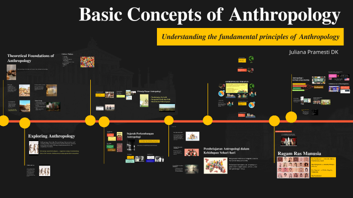Basic Concepts of Anthropology by Juliana Pramesti on Prezi