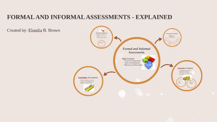 Formal and Informal Assessments by Elondia Brown on Prezi