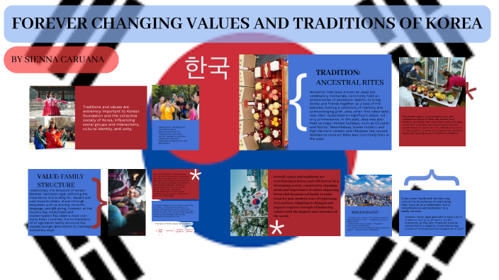 Changing values and traditions of Korea by Sienna Caruana on Prezi