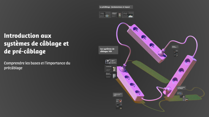 Introduction aux systèmes de câblage et de pré-câblage by Mariem Aydi ...