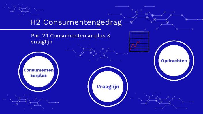 H4 par. 2.1 Consumentensurplus & vraaglijn by Joris Raven on Prezi