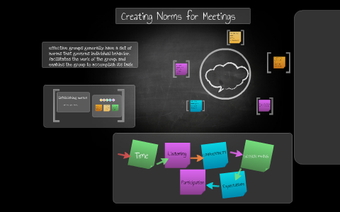 Creating Norms for Meetings by on Prezi
