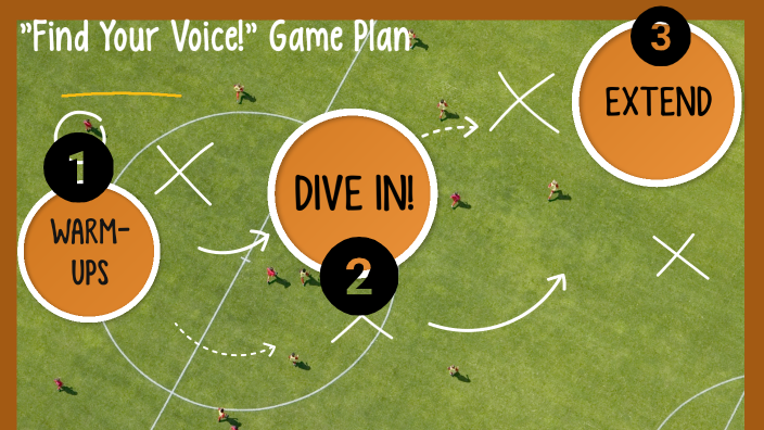 Lesson FIVE Game Plan by Annie Pasqua on Prezi