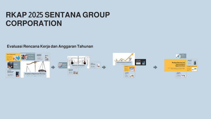 RKAP 2025 SENTANA GROUP CORPORATION by Syaiful Zulfahri on Prezi