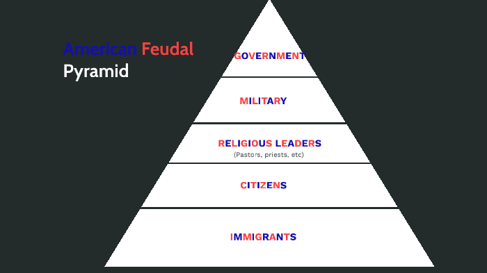 American Feudal Pyramid by Tasheuna Mays on Prezi