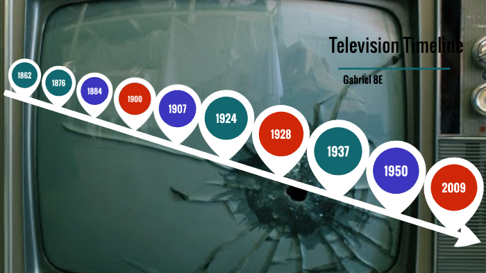 Television Timeline by Gabriel Sachs on Prezi