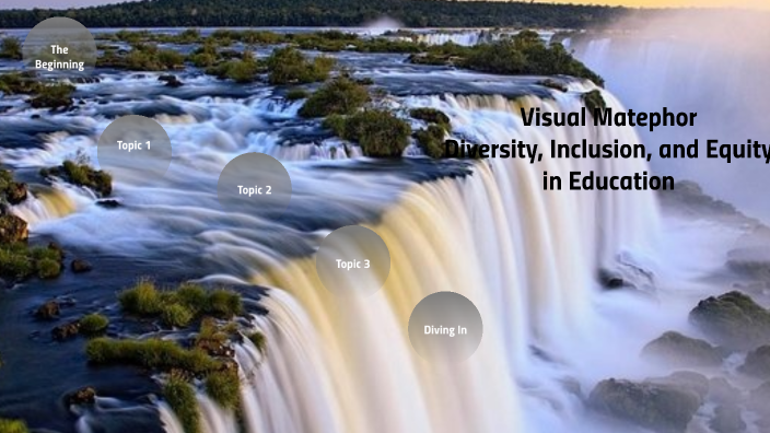 Visual Metaphor by Will Matters on Prezi