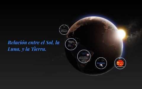 Relación entre el Sol, la Luna, y la Tierra. by Dalila García on Prezi